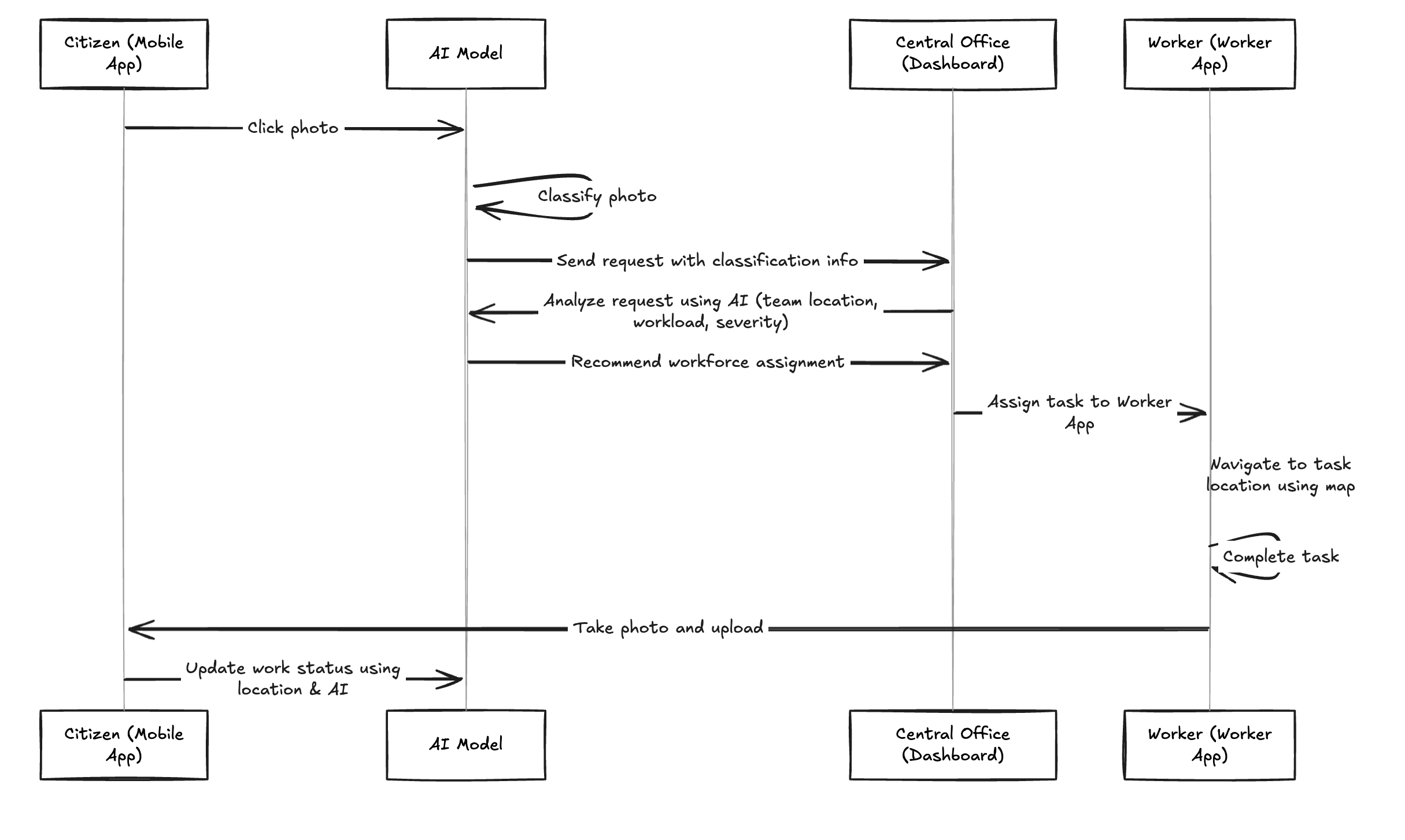Usage of Open-Source GIS Platforms in Disaster Management